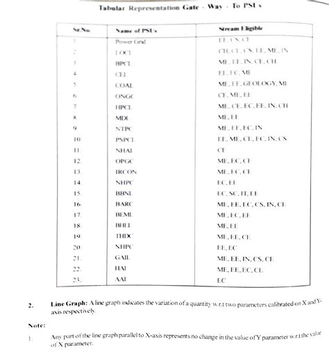 Solution Data Interpretation Notes Summary Aptitude Worksheet And