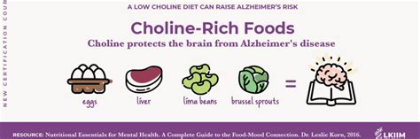 A Low Choline Diet Can Raise Alzheimers Risk Dr Leslie Korn