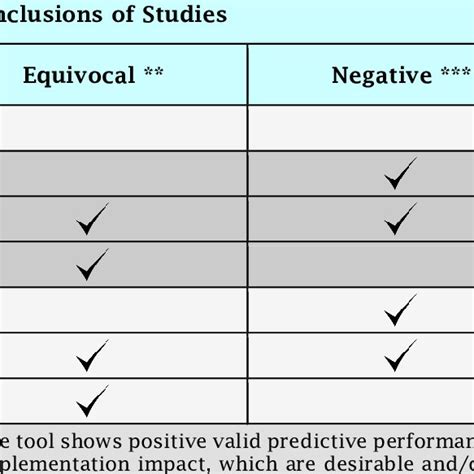 The Grasp Framework Concept Download Scientific Diagram