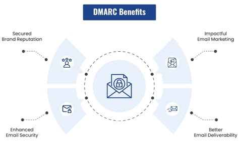 Switch From Pquarantine To Preject In Dmarc Dmarc Report