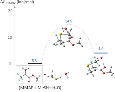 Catalyst‐free Thia‐michael Addition To α‐trifluoromethylacrylates For 3d Network Synthesis