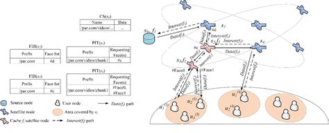 Figure 1 From Deep Learning Enabled File Popularity Aware Caching