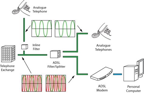 ADSL Filter Location