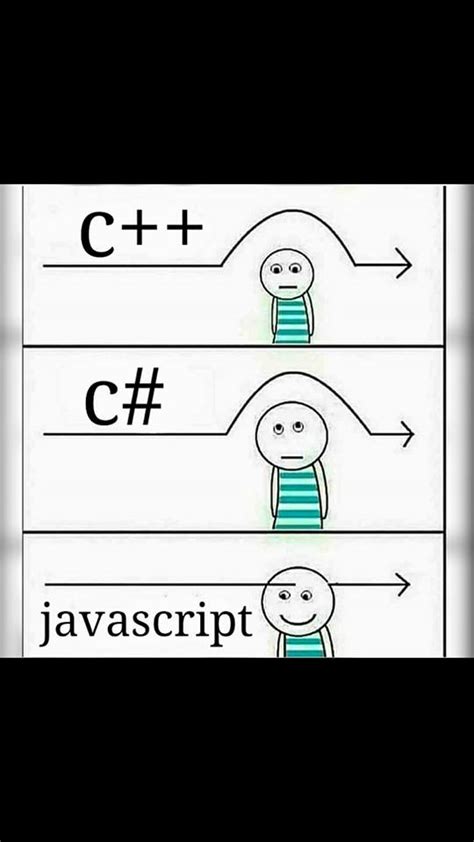 It S Javascript R ProgrammerHumor