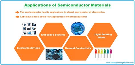 Semiconductor Components