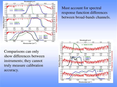airs geo infrared intercalibration ppt download