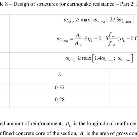 Amount Of Reinforcement For Rectangular And Circular Pier Cross