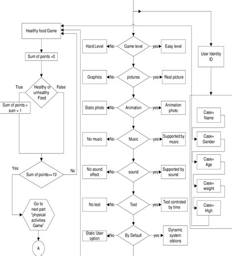 Mobile Game Flow Chart