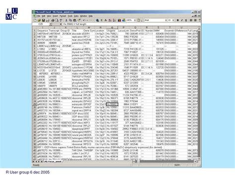 Ppt Pathway Analysis Using Bioconductor Powerpoint Presentation Free