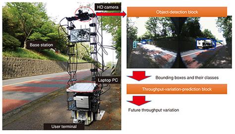 Wireless Link Quality Prediction And Device Position Estimation Based