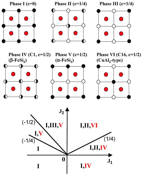 Applied Sciences Free Full Text Understanding The Formation Of Complex Phases The Case Of Fesi2