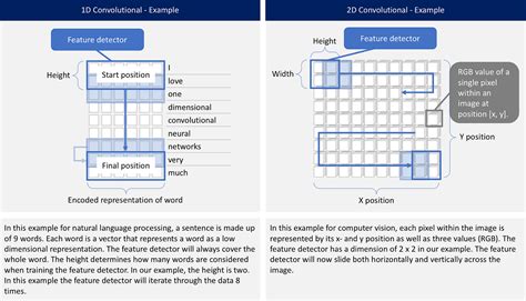 Introduction To 1d Convolutional Neural Networks In Keras For Time
