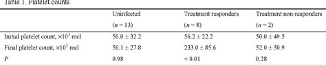 Table 1 From Impact Of Helicobacter Pylori Eradication Therapy On