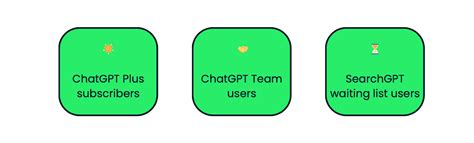Buscar en ChatGPT: Una guía con ejemplos | DataCamp