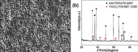 Figure 1 From Fabrication Of Alncu Composite Structure Via Laser