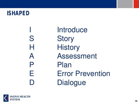 Inova Health System Developing A Patient Centered Approach To Handof