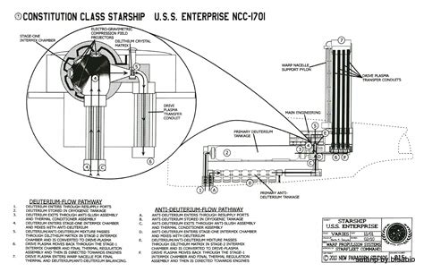 Rincón De Un Sabio Uss Enterprise Ncc 1701 Constitution Class