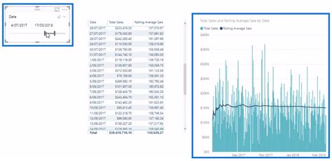 how to calculate a rolling average in power bi using dax