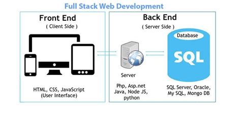 Shreyas Patel On Linkedin Fullstackwebdeveloper Bootstrap4