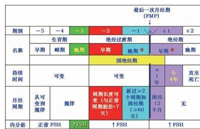 围绝经期360百科
