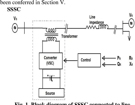 Figure 11 From Static Synchronous Series Compensator Sssc For Series