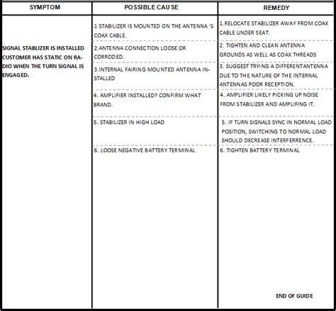 Troubleshooting Static On The Radio With Signal Stabilizer Installed Custom Dynamics Help