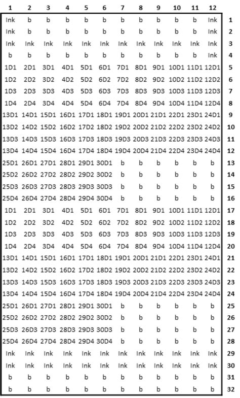 microarray polymer profiling mapp for high throughput glycan analysis