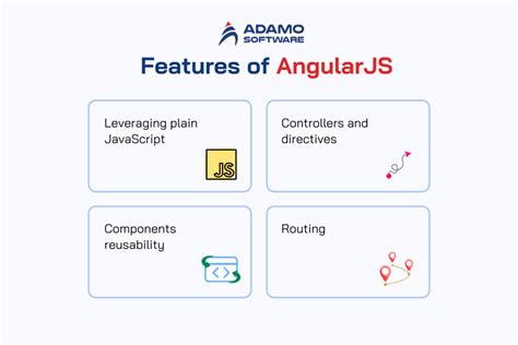 Angularjs Vs Javascript Which To Choose For Software Development