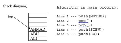 Solved Stack And Sorting Algorithm A Suppose You Have The Following 1 Answer