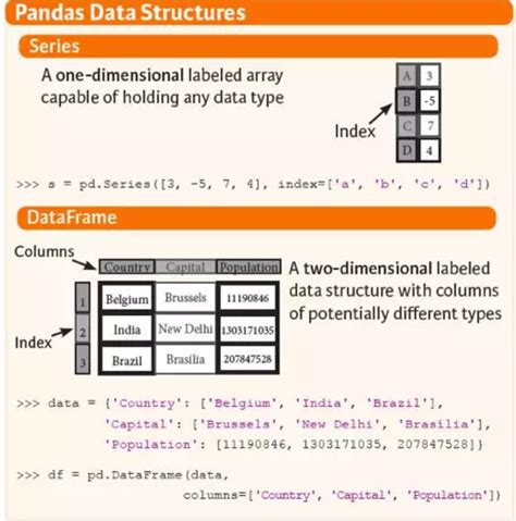 Python数据处理关于Pandas你需要知道的都在这里 Data Application Lab