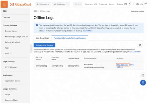 Using Function Compute To Deliver Logs Alibaba Cloud Community