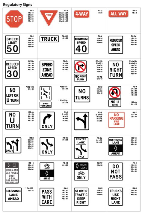 Regulatory Meaning Road Signs At Cooper Meares Blog