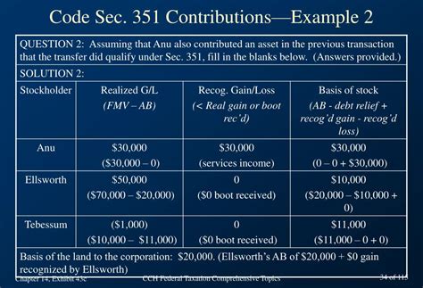Ppt Chapter 14 Taxation Of Corporations —basic Concepts Powerpoint
