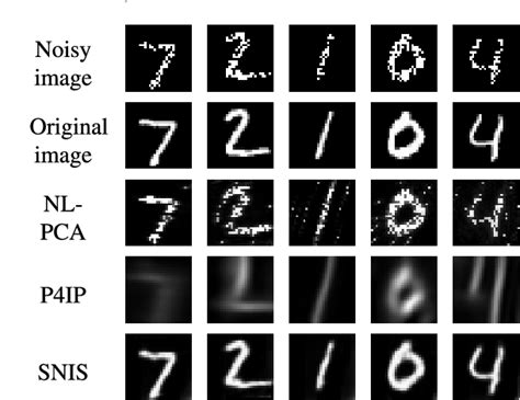 Figure 4 From External Patch Based Image Restoration Using Importance Sampling Semantic Scholar