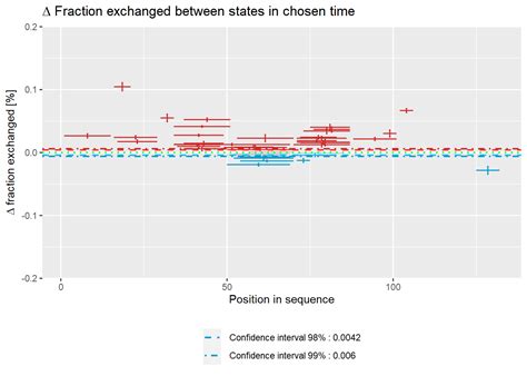 Supplement To Hadex Analysis And Visualisation Of Hydrogendeuterium