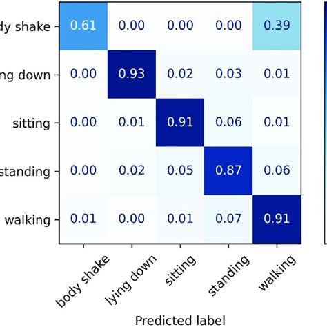 Confusion Matrix For Classifier 1 On The Golden Set Download Scientific Diagram Confusion Matrix For Classifier 1 On The Golden Set Download Scientific Diagram