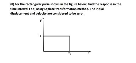 Solved For The Rectangular Pulse Shown In The Figure Chegg