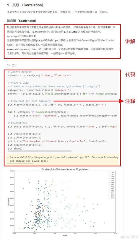 【python】50种matplotlib科研论文绘图合集,含代码实现51cto博客python 绘图库matplotlib 【python】50种matplotlib科研论文绘图合集,含代码实现51cto博客python 绘图库matplotlib