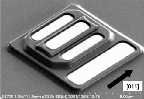 Figure 10 From A Robust All Wet Etching Process For Mesa Formation Of