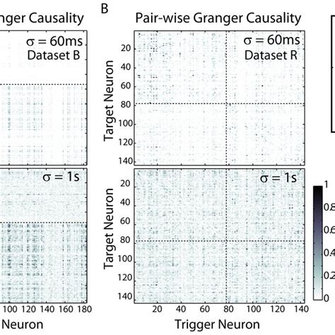 Effects Of Additive Gaussian Noise Adding Uncorrelated Gaussian Noise