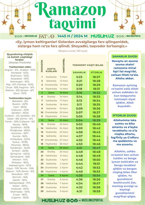 Ramazon Taqvimi 2024 Ogiz Ochish Va Yopish Duosi Mbazauz