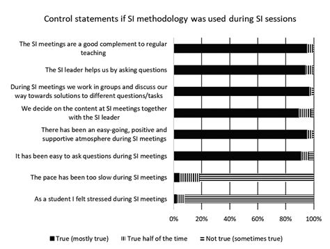 Statements On The Seq Questionnaire Controlling For Si Sessions Being Download Scientific