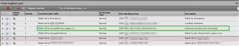 Extension Based Sbc Routing For Non Did Numbers You Bet