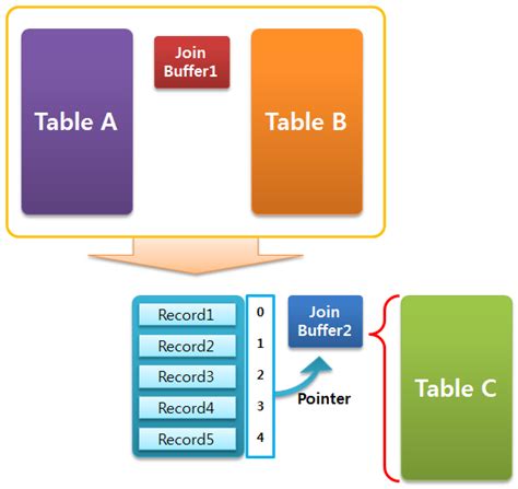 maria 2탄 진화하는 maria 함께하는 mysql gywndi s database
