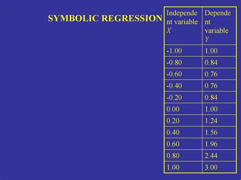 Genetic Programming Bbb Ppt Download