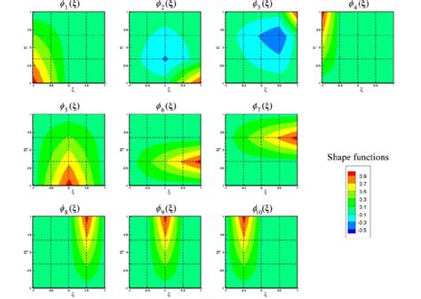 Shape Functions Of A 4 K L M N Node Element In The Case Of K