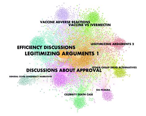 Visualizing The Relationships Among Topics With Gephi Download