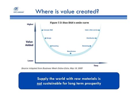 Masterclass Imco 04 Feb2014 Importance Of International Partnerships Between Port Clusters Pdf