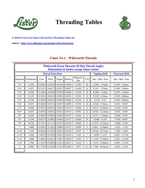 Whitworth Thread Form Chart At Bernard Baril Blog