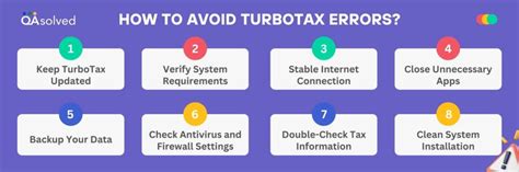 Complete List Of Turbotax Errors With Causes 2024